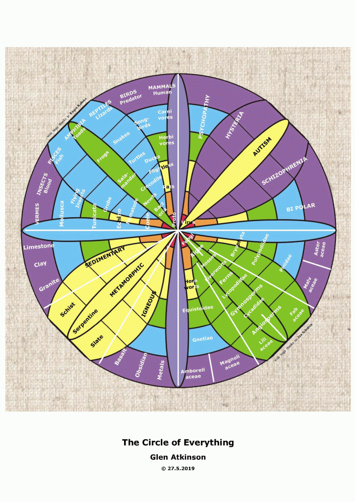 The Circle of Everything – GLENOPATHY